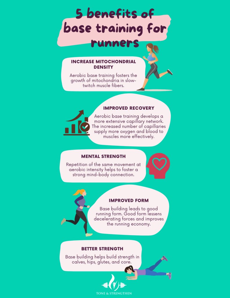 Why and How of Base Building for Runners? - Tone & Strengthen